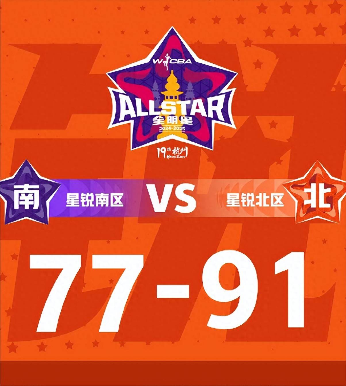 2米26张子宇2025赛季WCBA全明星赛，10分钟狂砍17分两篮板一盖帽_中国女篮_王思雨_亚洲杯