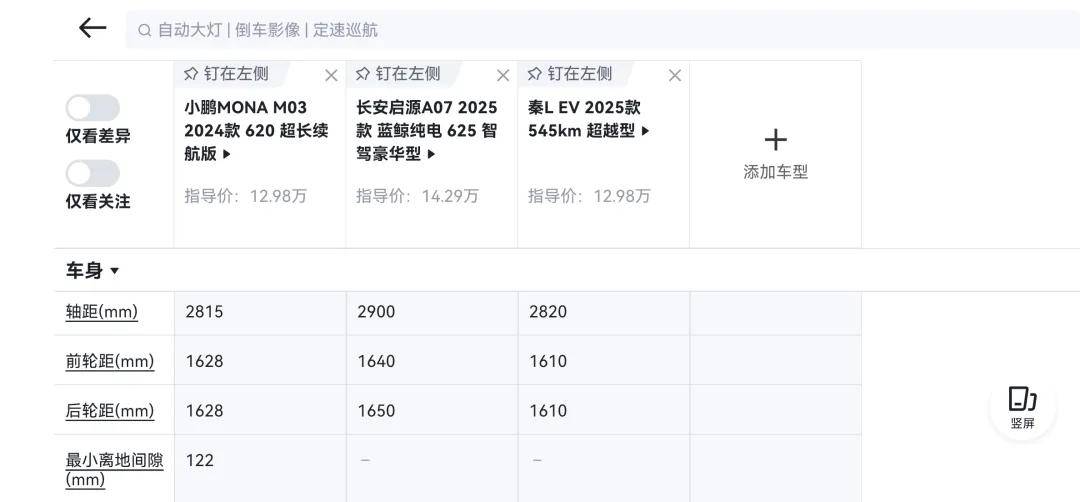 比亚迪秦L EV、小鹏M03、长安启源A07该选谁_搜狐汽车_搜狐网