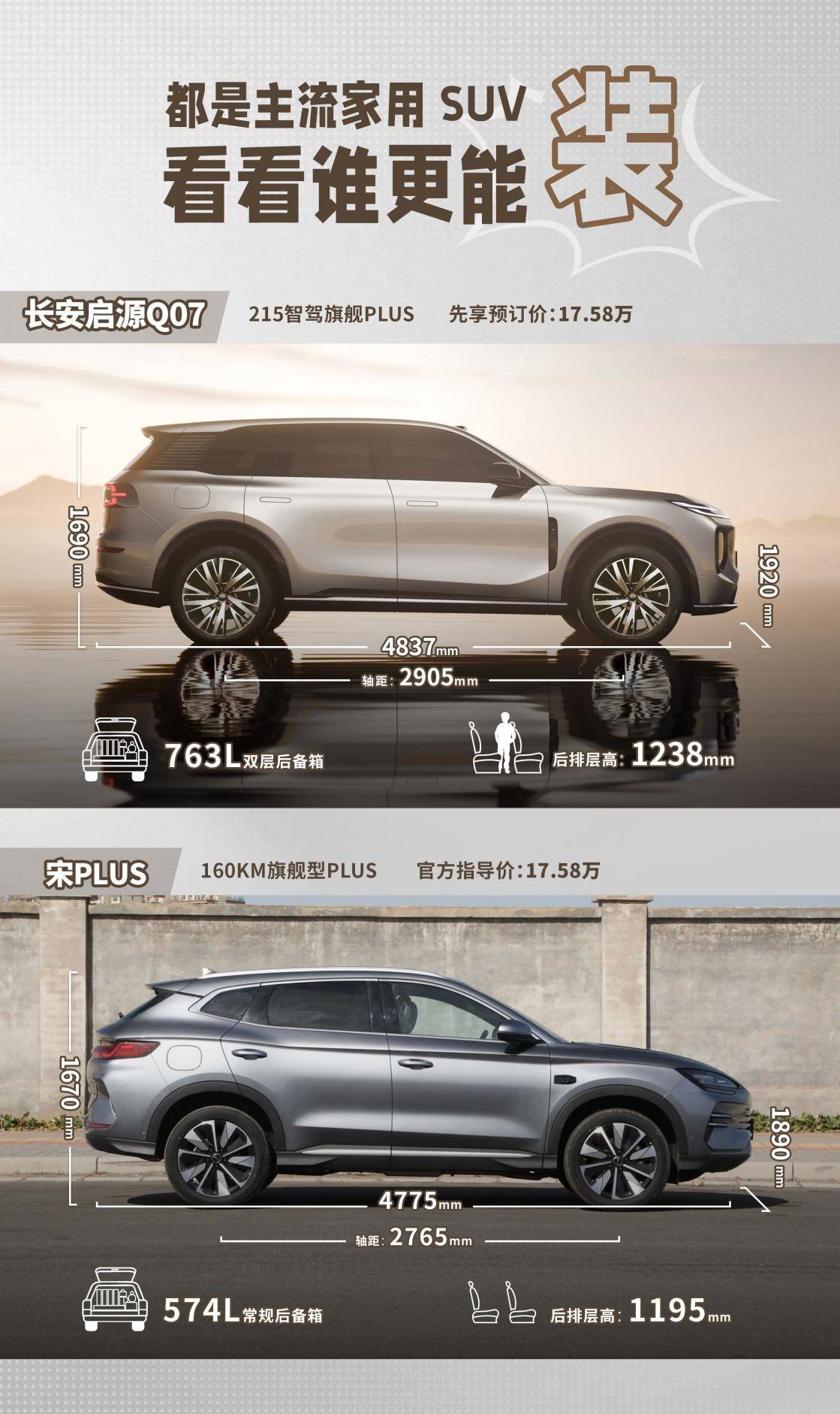 预售价13.98万元起+7重预订好礼！选长安启源Q07就对了_搜狐汽车_搜狐网