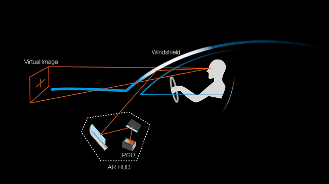 携手车企巨头，一数科技打造全新AR-HUD PGU_搜狐汽车_搜狐网