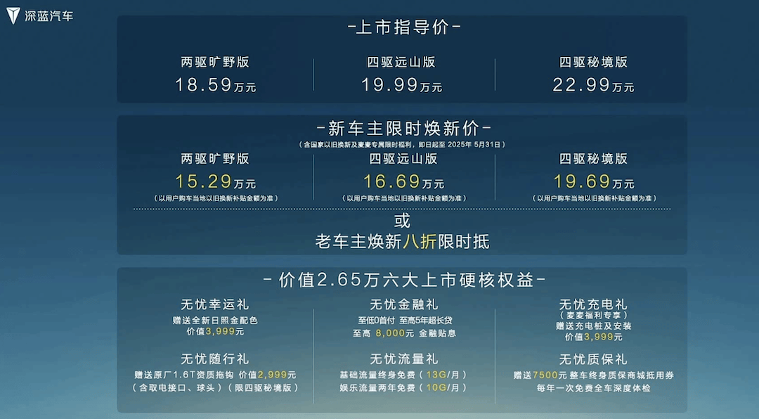 配双差速锁 深蓝G318无忧穿越版上市 限时焕新价15.29万起_搜狐汽车_搜狐网
