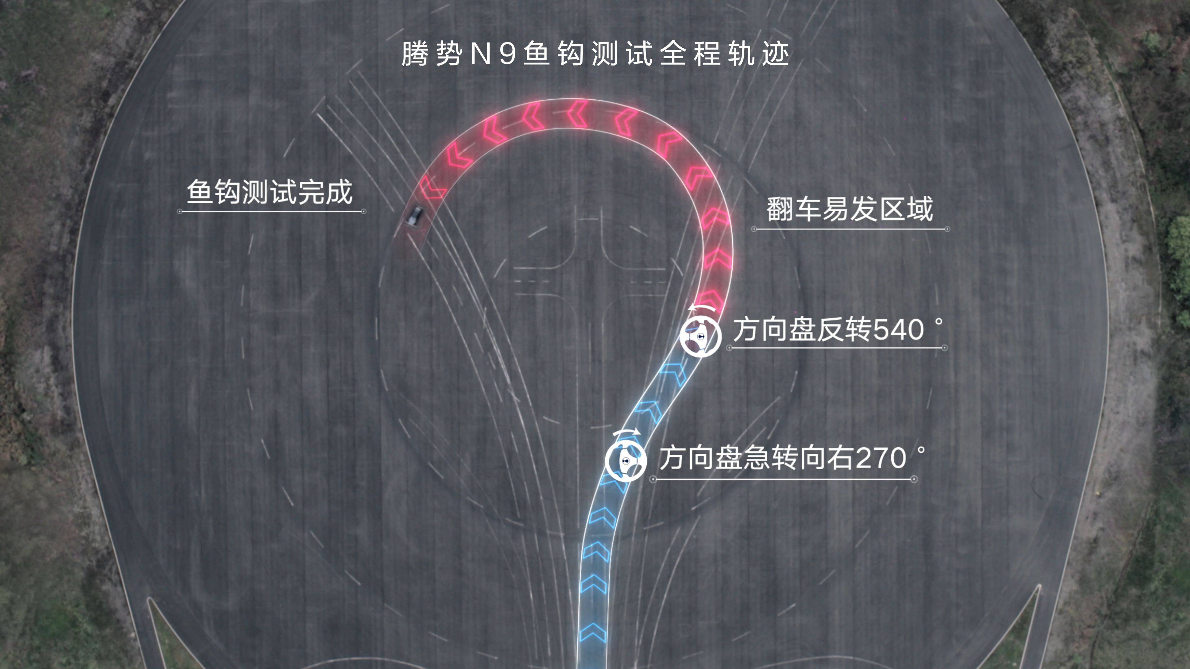 180km/h极限通关 腾势N9获得全球鱼钩测试最高速认证_搜狐汽车_搜狐网