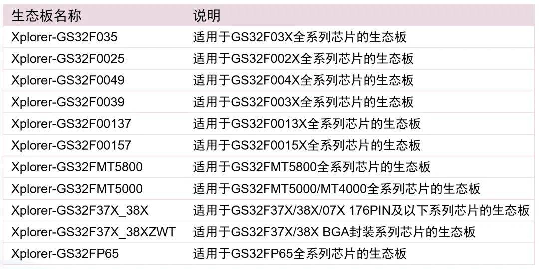 稳正Family｜「格见半导体」GS32-DSP全系列替代Ti C2000 DSP 完全自主可控_芯片_解决方案_产品
