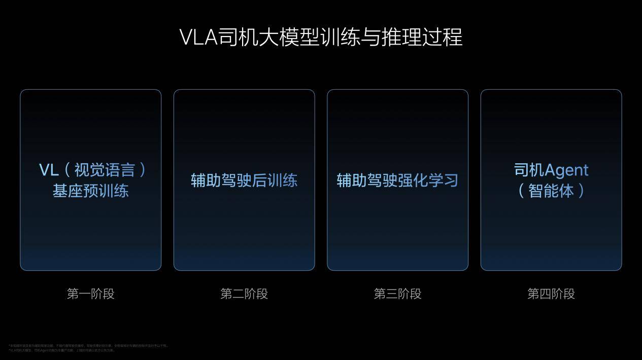 理想AI Talk第二季上线，最新的VLA视觉模型到底是什么？_搜狐汽车_搜狐网