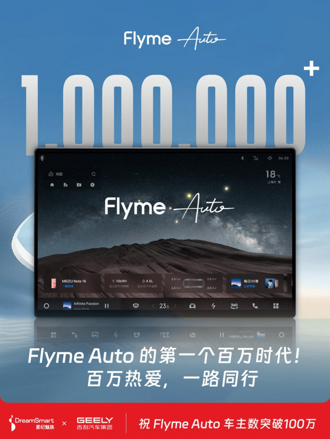 吉利Flyme Auto迎来百万时代！行业增速NO.1！_搜狐汽车_搜狐网