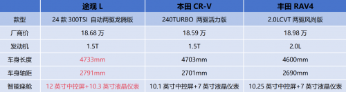 途观 L 1.5T：14.29 万的全能中型 SUV 性价比之选_搜狐汽车_搜狐网