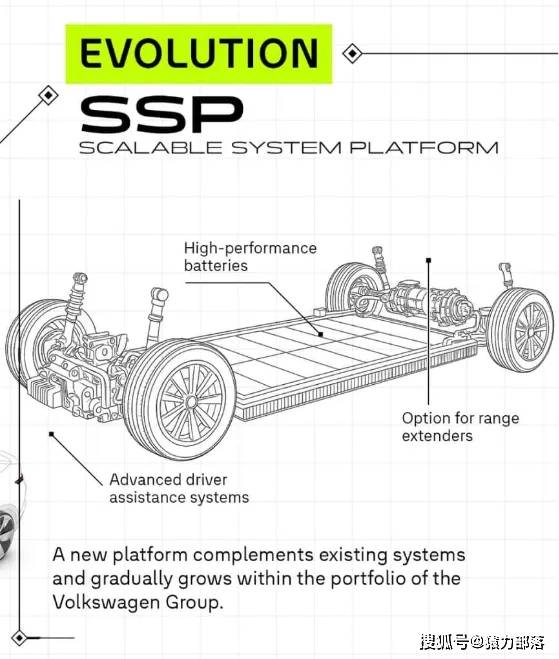 大众的新电动汽车平台SSP仍然支持内燃机_搜狐汽车_搜狐网