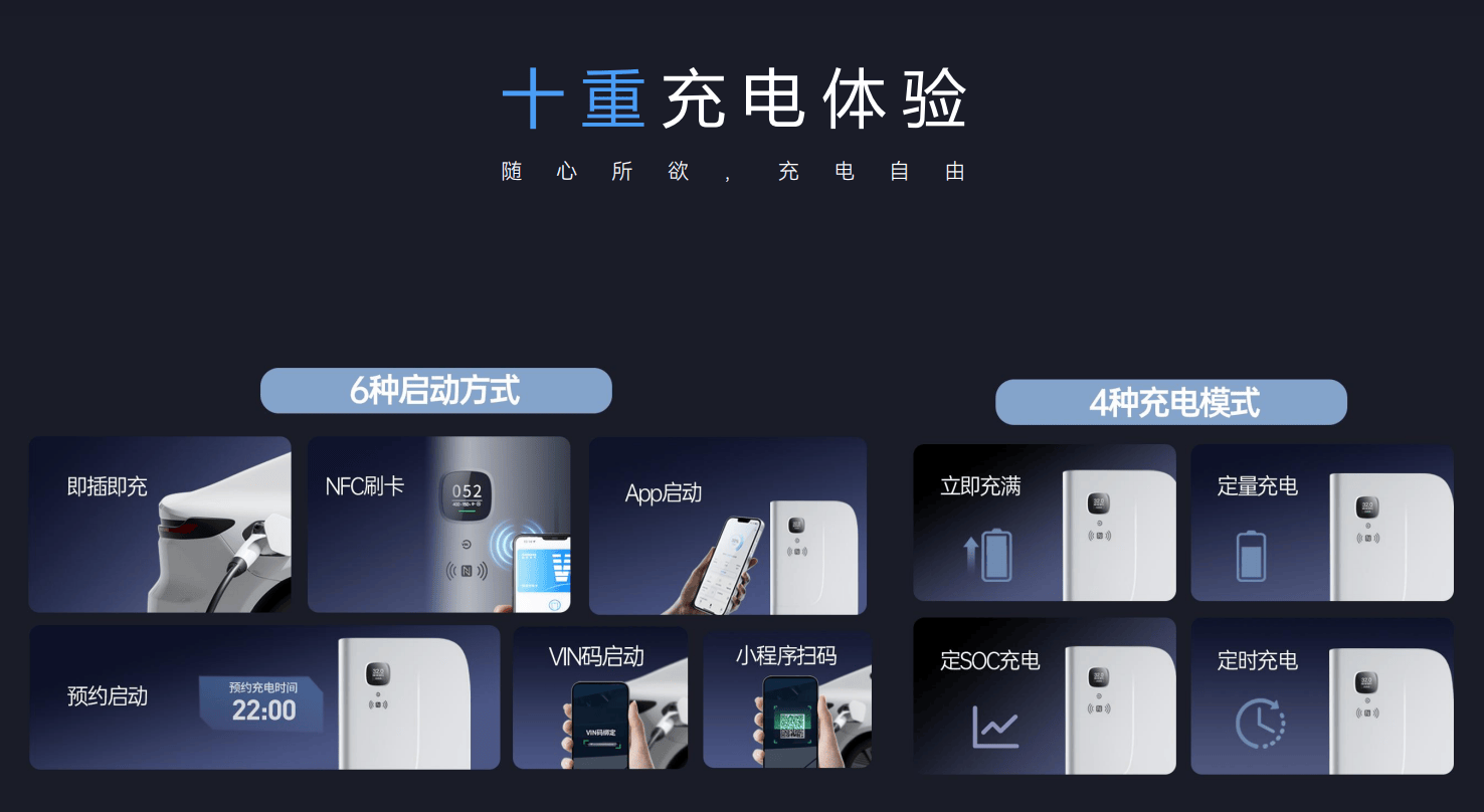 能效HQ30 Neo S助力电表实现30kW快充，出行自由从电表自由开始_搜狐汽车_搜狐网