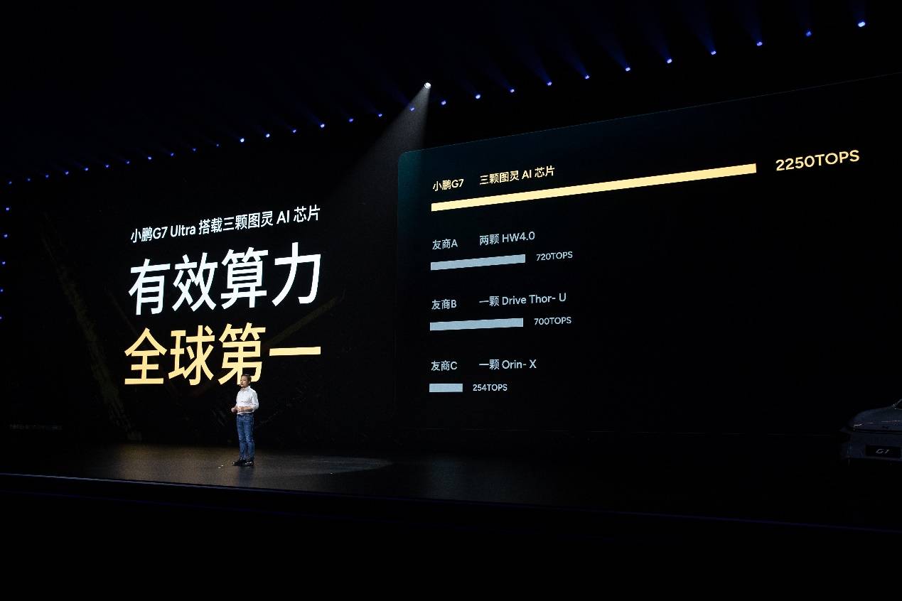 全球首款L3级算力AI汽车小鹏G7上市，19.58万元起售重塑25万级SUV价值标杆_搜狐汽车_搜狐网