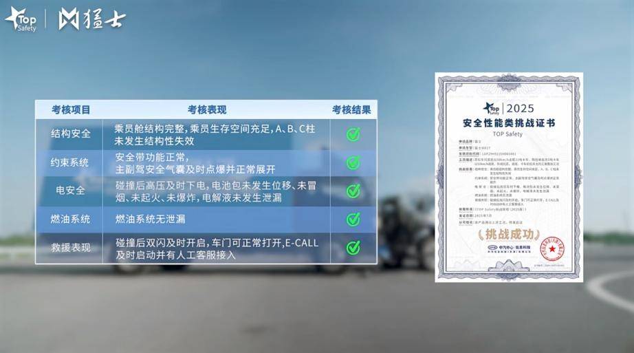 直面 “地狱级” 碰撞考验！猛士 M817 用实力说话，7.17 预售_搜狐汽车_搜狐网