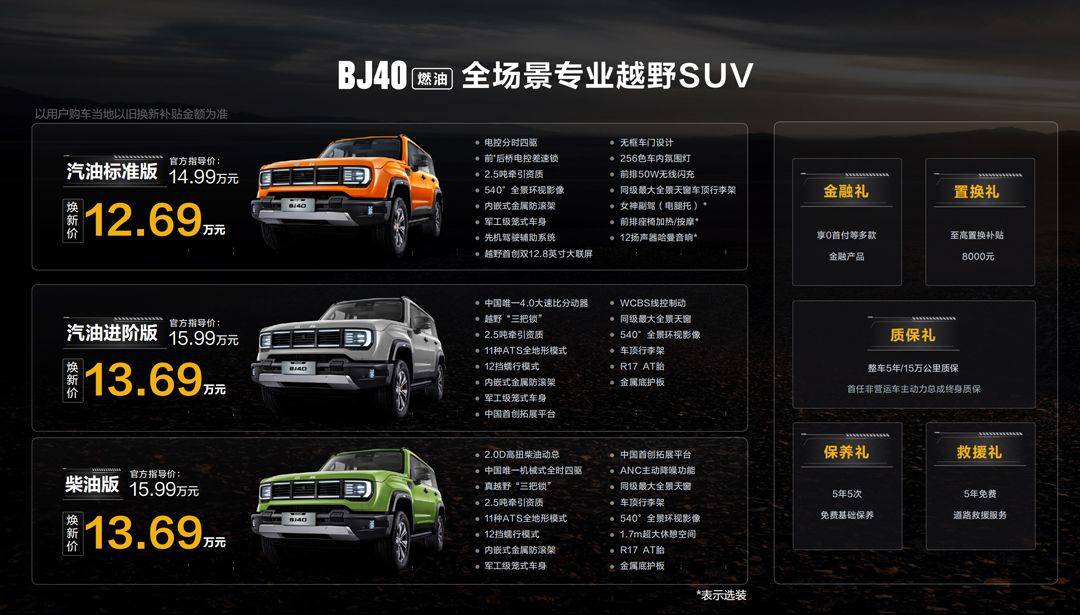 限时售12.69-13.69万元北京越野BJ40燃油正式上市_搜狐汽车_搜狐网