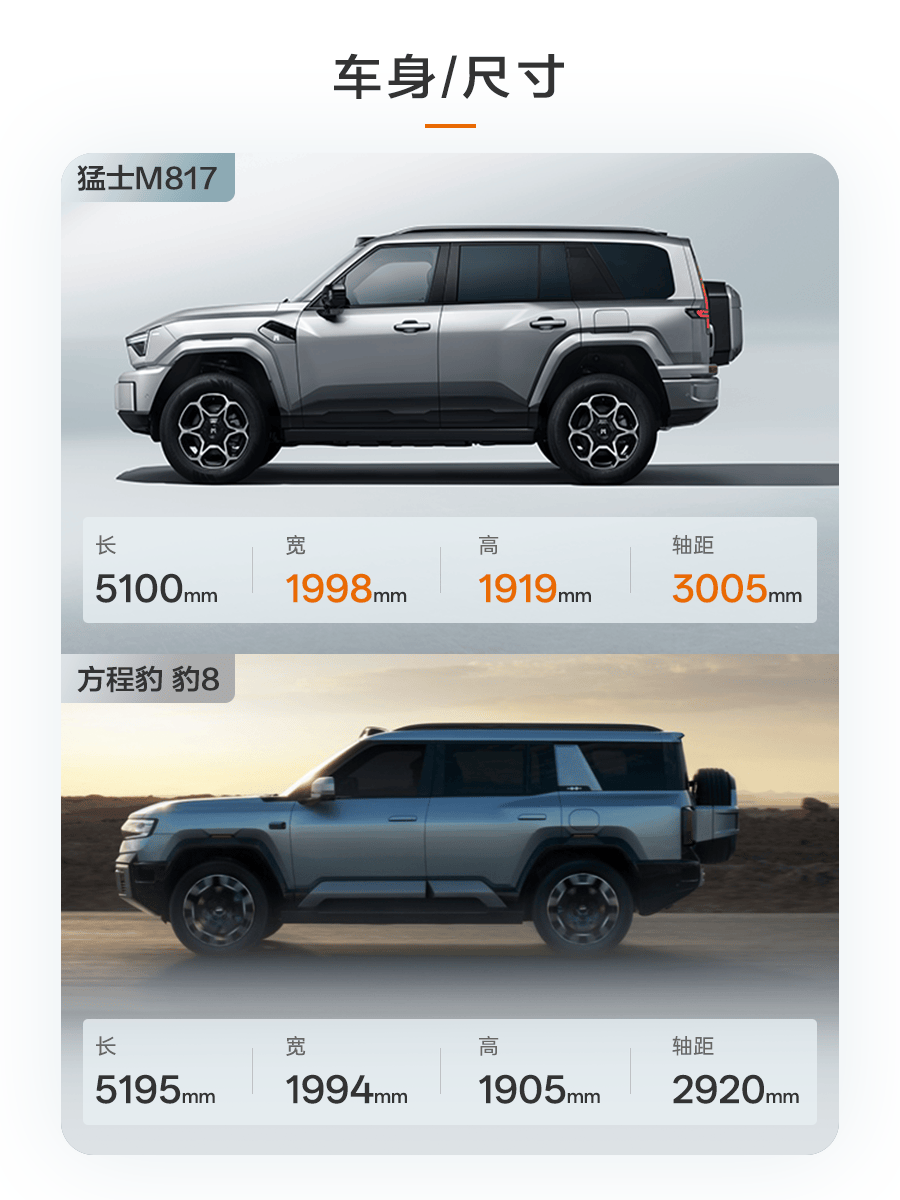 家庭越野SUV怎么选？猛士M817对比豹8：空间与细节决胜_搜狐汽车_搜狐网