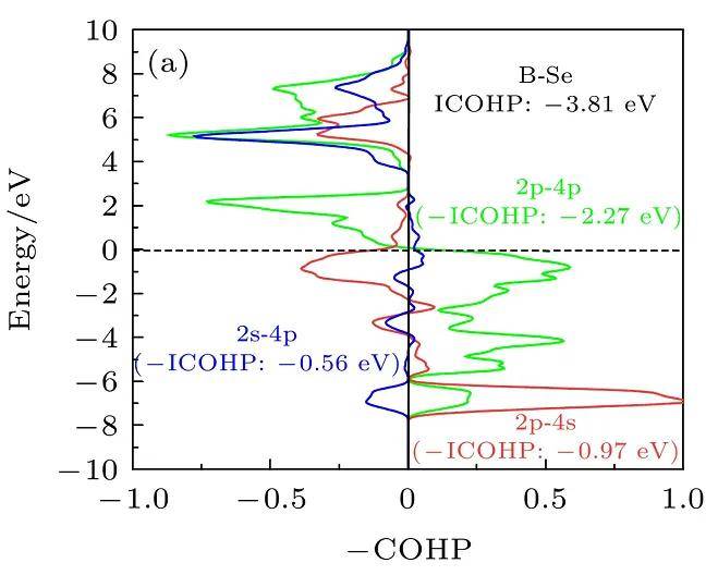 【VASP】HOMO/LUMO计算与结果分析教程！_分子_轨道_能量