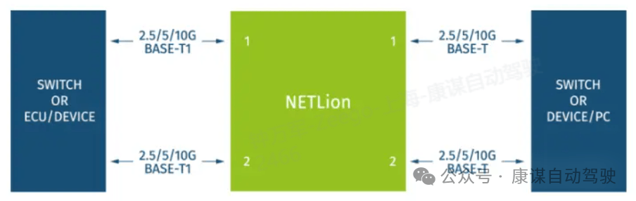 车载以太网技术的深度解析与核心应用_搜狐汽车_搜狐网