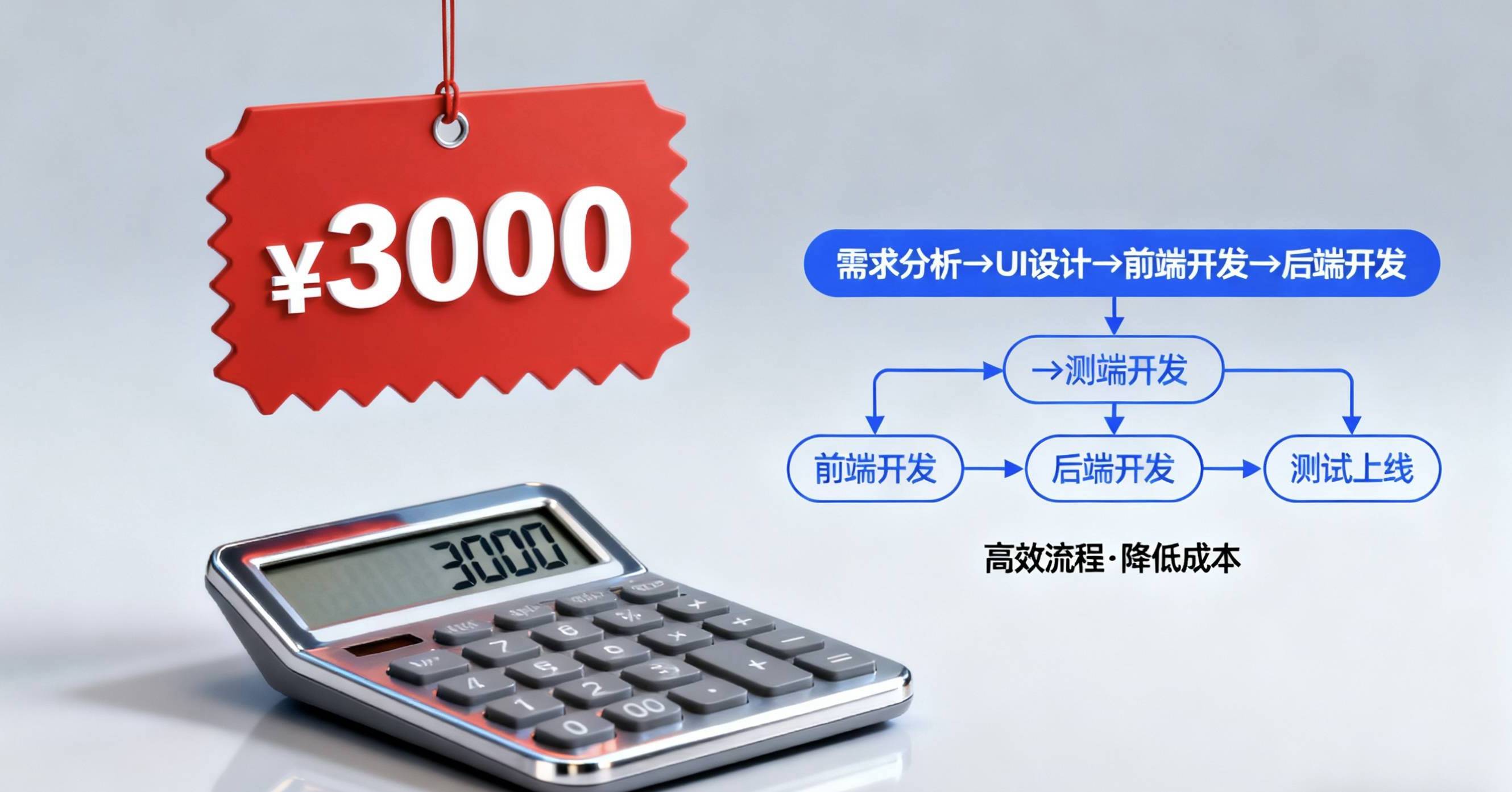 哪家小程序开发公司便宜?预算3000元哪家能做?_模板_后续_用户