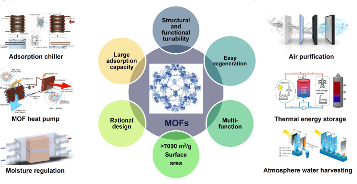 诺奖 MOF 赋能固态钠电池突破_金属_孔径_功能