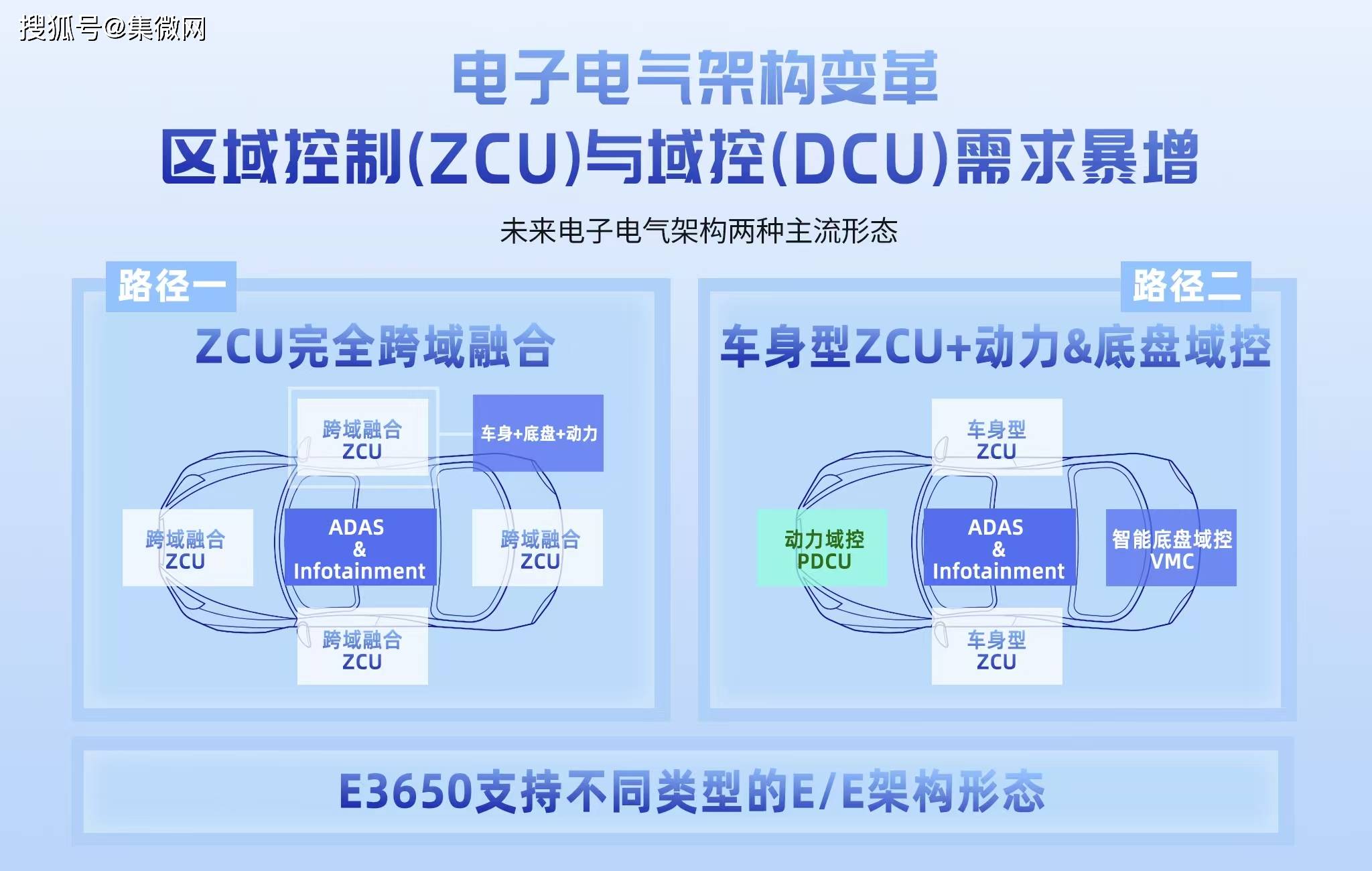 芯驰科技E3650正式量产，22纳米旗舰MCU率先领跑下一代汽车架构_搜狐汽车_搜狐网