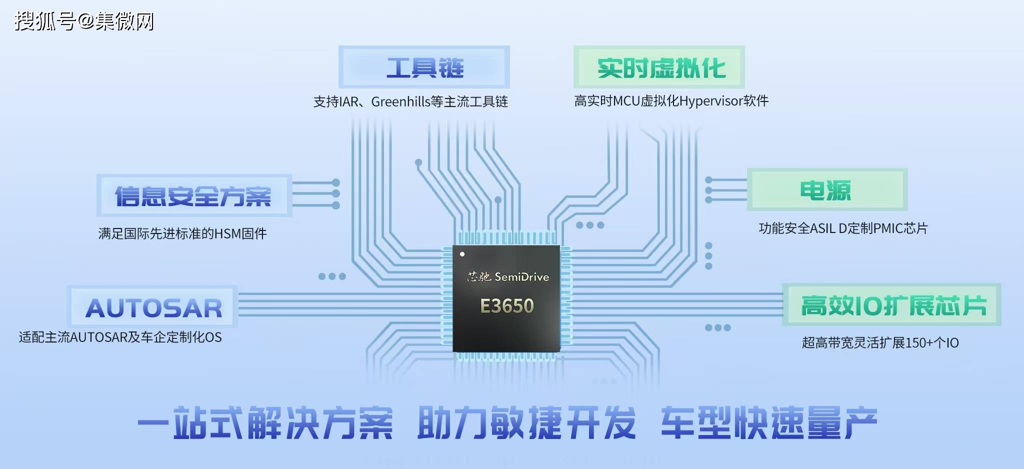 芯驰科技E3650正式量产，22纳米旗舰MCU率先领跑下一代汽车架构_搜狐汽车_搜狐网