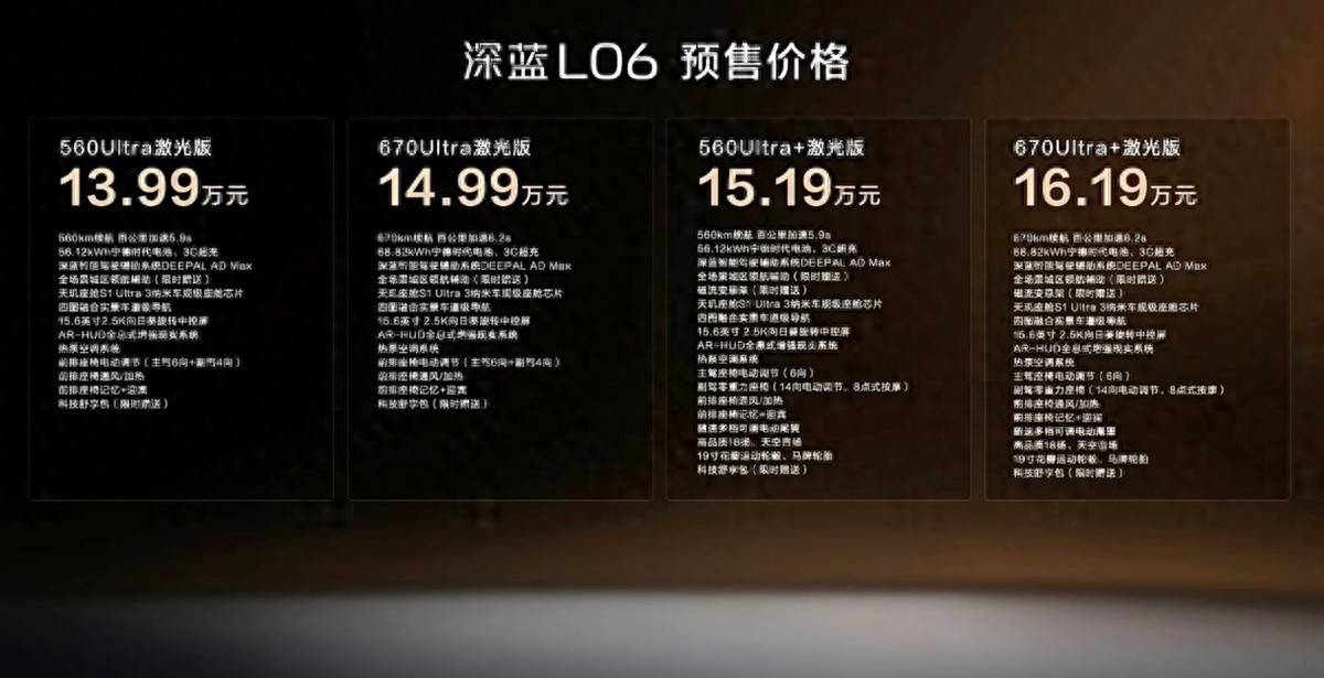 三大黑科技重塑智能轿跑市场,深蓝L06预售开启13.99万起！_搜狐汽车_搜狐网