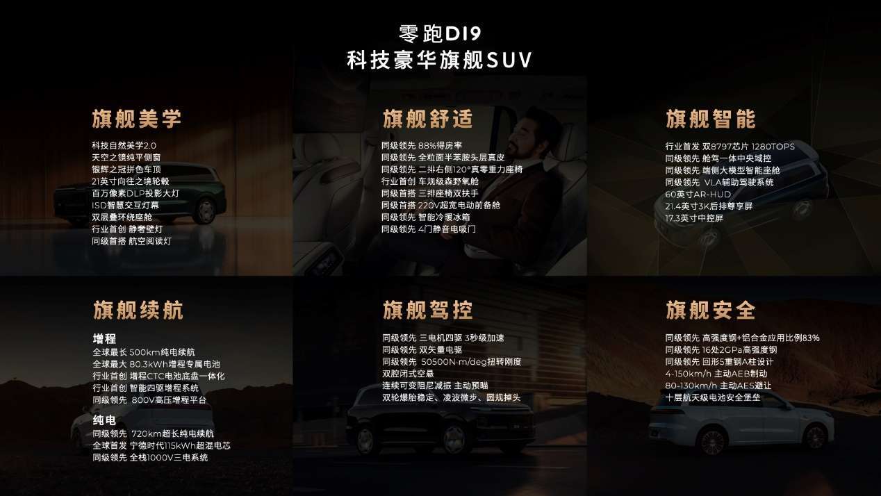 零跑D19：30万级全尺寸旗舰SUV，让豪华触手可及_搜狐汽车_搜狐网
