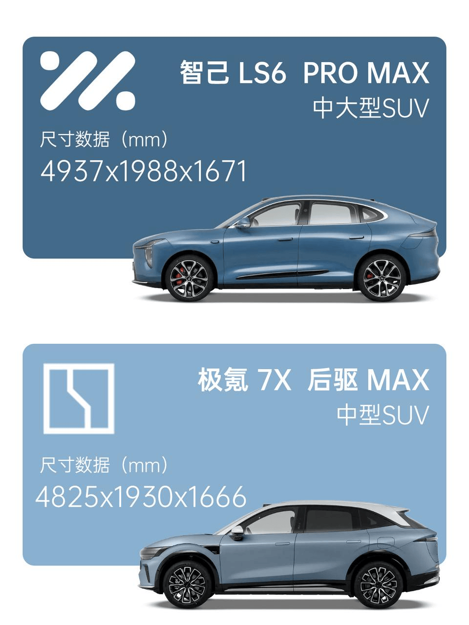 城市出行新较量：智己LS6和极氪7X谁更好开？_搜狐汽车_搜狐网