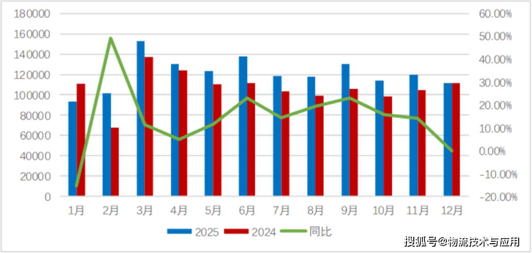 工业车辆行业2025年回顾与2026年展望_搜狐汽车_搜狐网