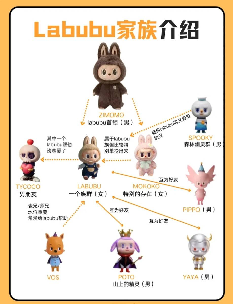 你知道labubu是一个家族吗？总共有100多个成员！