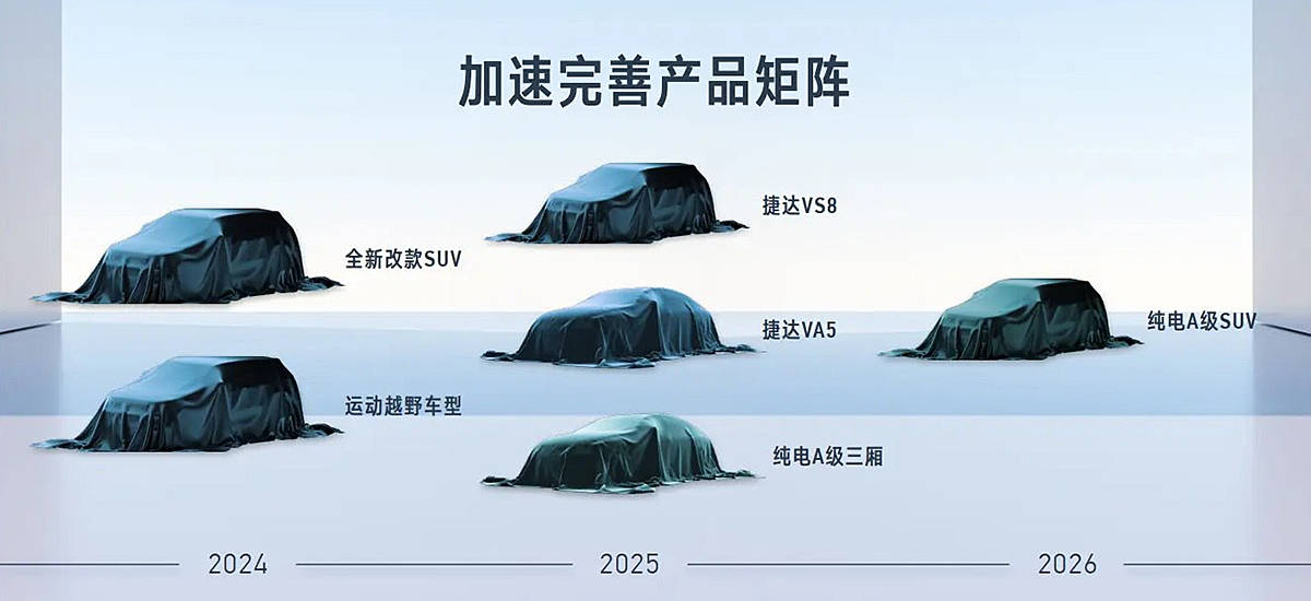 将推出VS6/VS8/VA5等 捷达品牌新车规划曝光_搜狐汽车_搜狐网