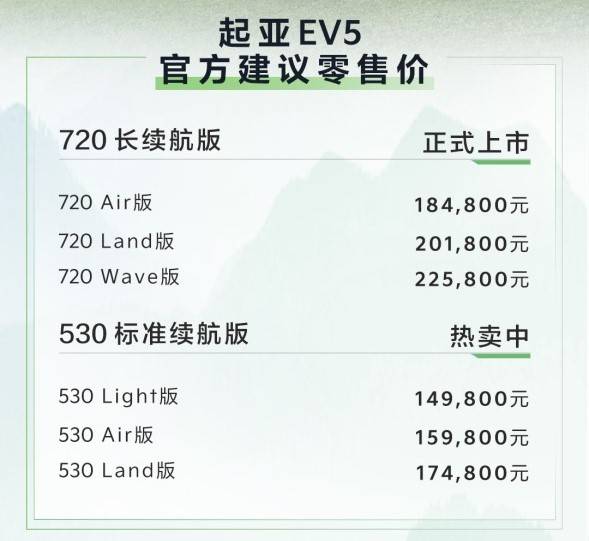 18.48万元起 起亚EV5 720长续航版上市_搜狐汽车_搜狐网