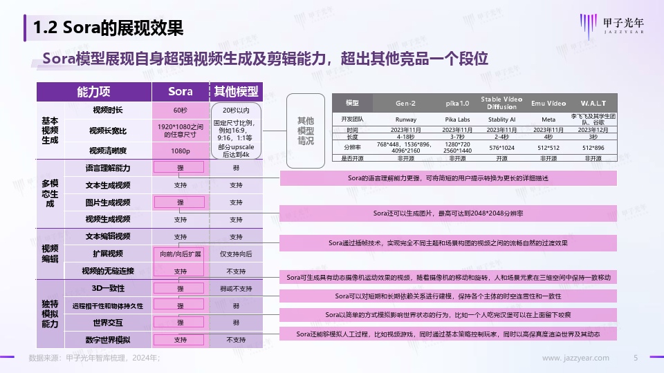 AIGC专题：2024AIGC视频生成：走向AI创生时代（附下载）_Sora_应用_时刻