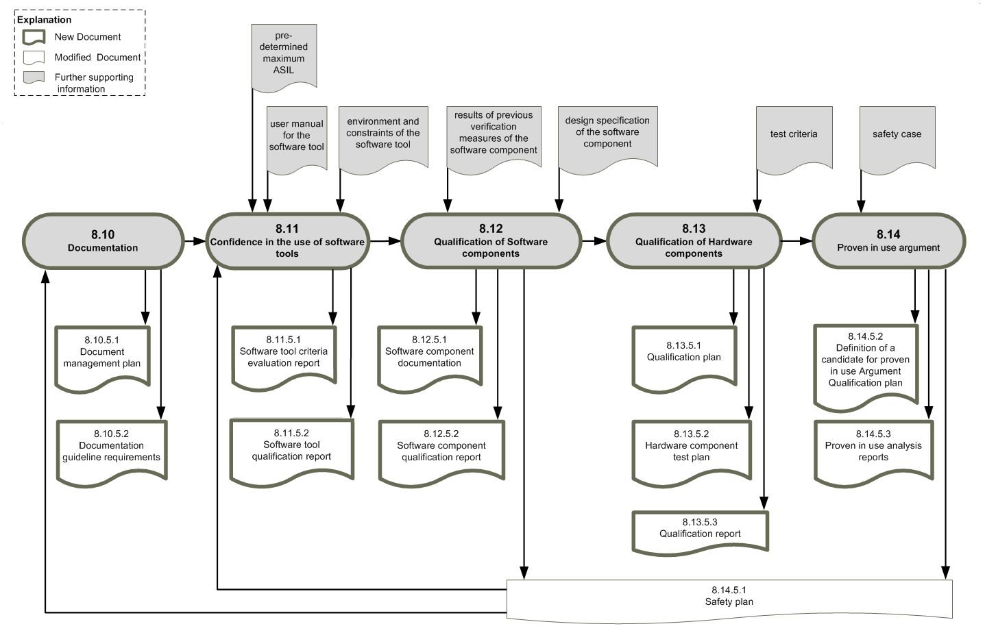 ISO26262对产品研发的思路_搜狐汽车_搜狐网