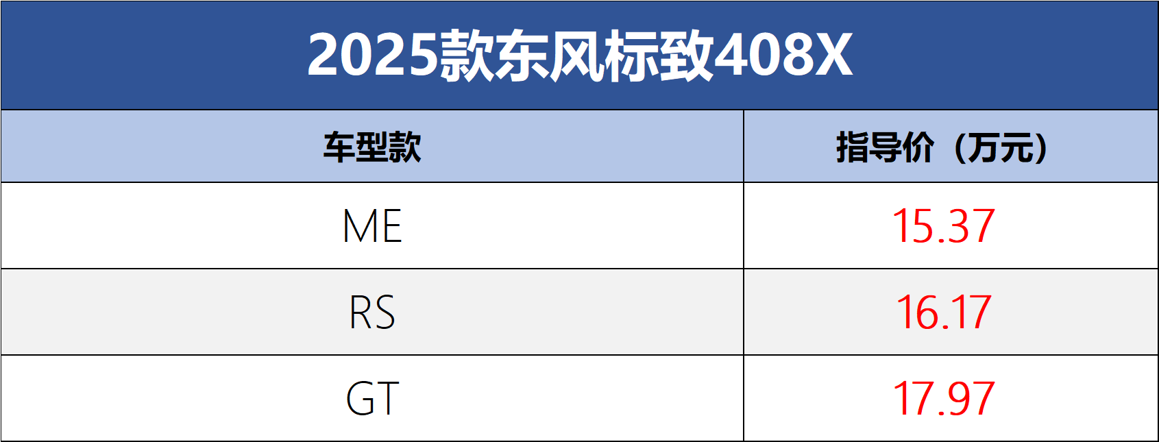 官方售价15.37-17.97万元 2025款东风标致408X上市_搜狐汽车_搜狐网