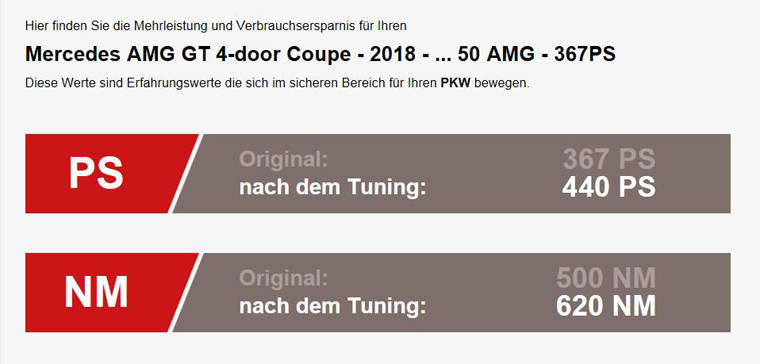 实用的性能轿跑奔驰Amg-gt50刷ecu释放潜在性能_搜狐汽车_搜狐网