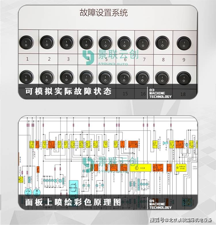 景联云创VAL-SXDQ181东风猛士CSK181可运行全车线路电器电路系统模型教学实训_搜狐汽车_搜狐网