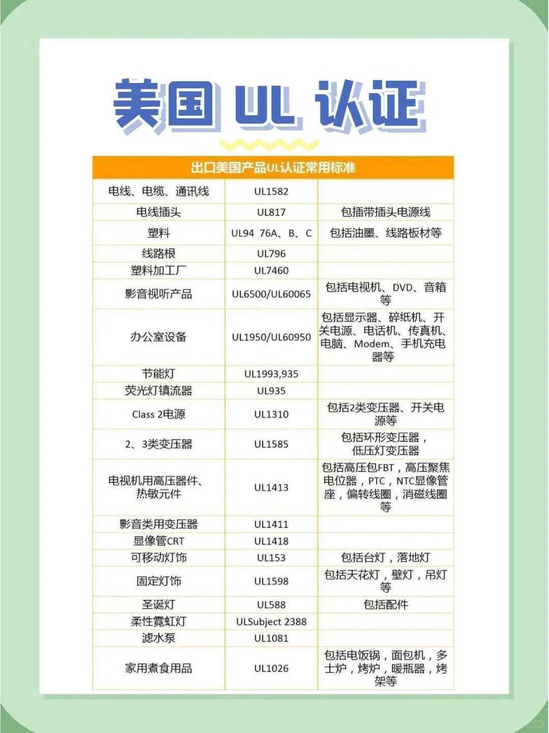 美国UL认证什么是UL认证?_检测_产品_跨境