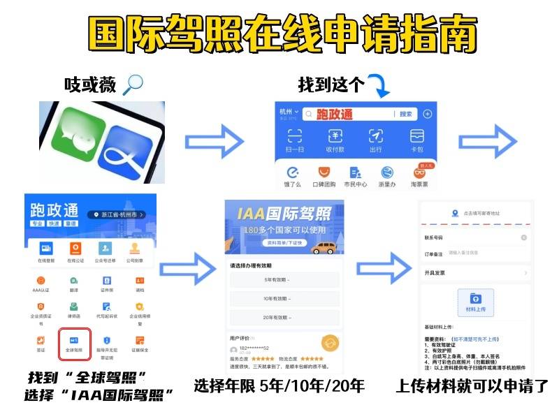 国际驾照iaa是什么?一看就懂_搜狐汽车_搜狐网