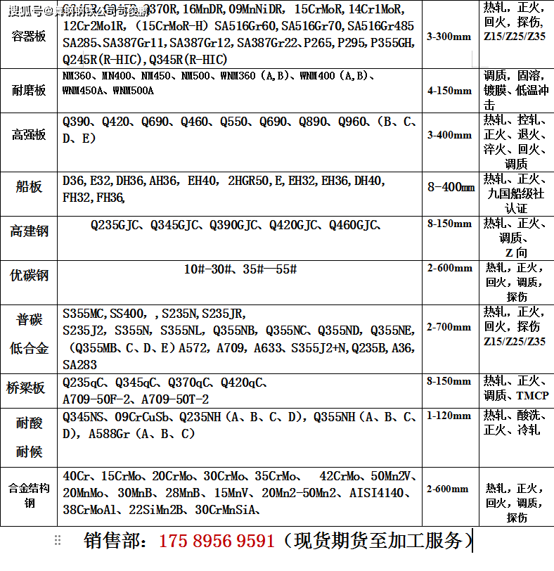 钢材百科：40CrNiMoA耐热合金钢、40CrNiMoA材质性能详情_制造_零部件_热处理