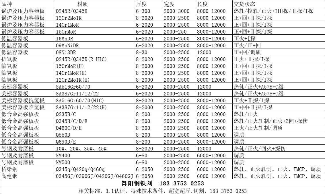 20Mn,25Mn,30Mn材质类型,执行标准,化学成分,力学性能,对应材质说明_强度_组织_淬火