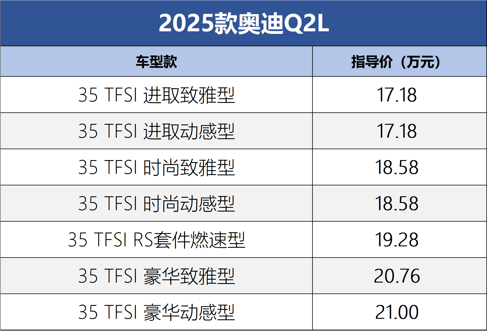 2025款奥迪Q2L正式上市，全系降价5.1万，配置有何变化？_搜狐汽车_搜狐网