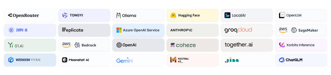 RAG知识库：RAGFlow、ChatWiki、Dify、MaxKB、FastGPT对比分析与选型建议_模型_支持