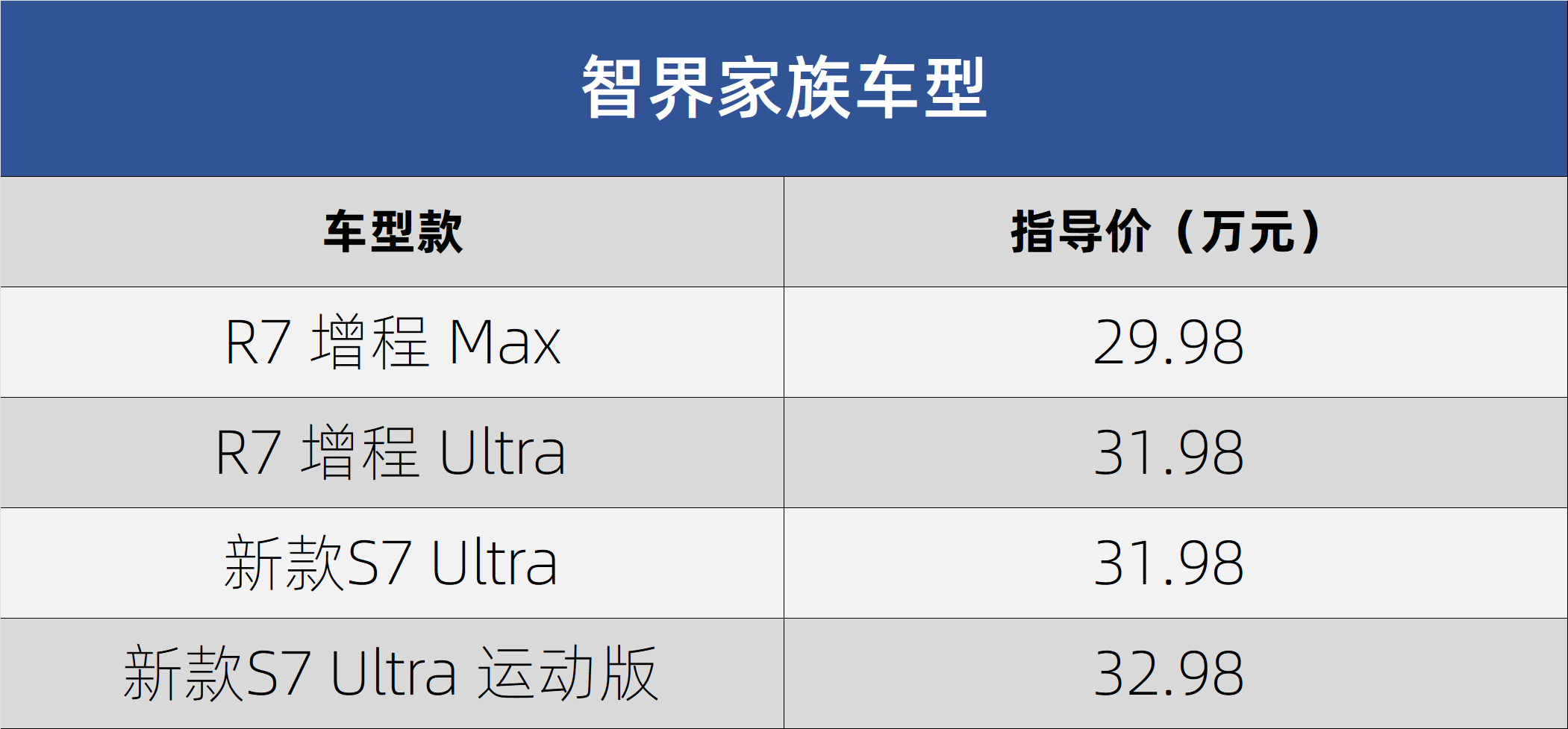 智界品牌之夜：R7增程新增车款29.98万起/S7 Ultra上市_搜狐汽车_搜狐网