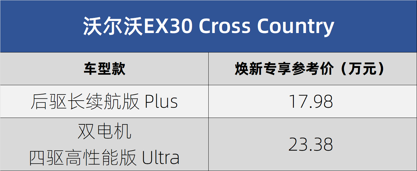 售17.98/23.38万元 沃尔沃EX30 Cross Country正式上市_搜狐汽车_搜狐网
