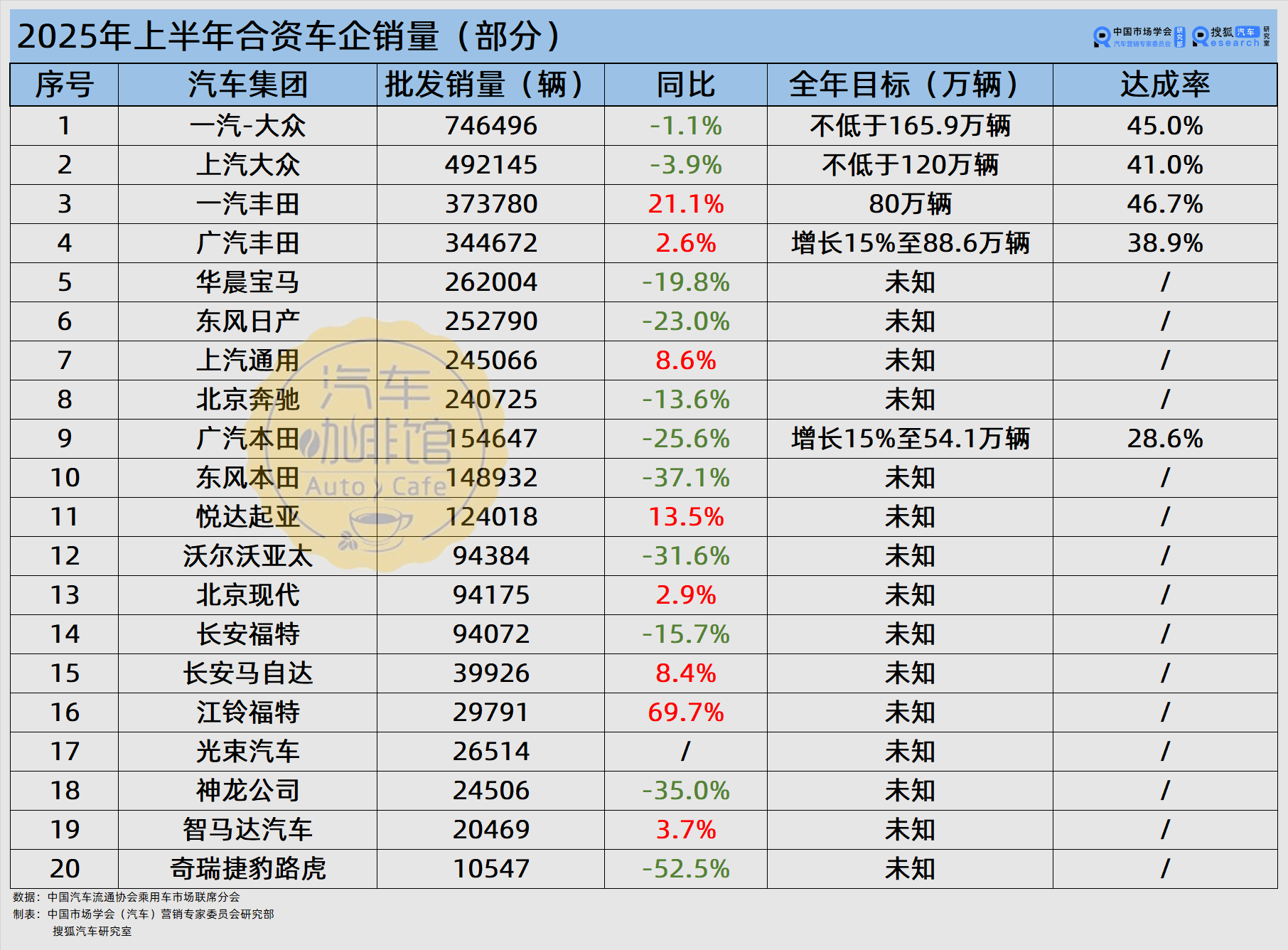 合资上演分化战：大众丰田燃油基盘稳 日产N7/铂智3X领跑转型_搜狐汽车_搜狐网