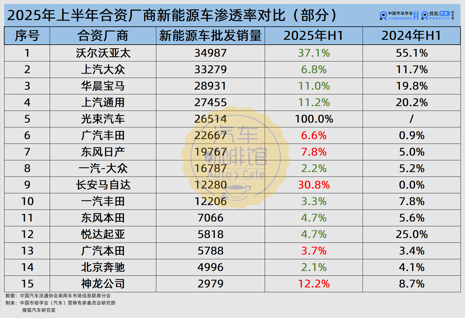 合资上演分化战：大众丰田燃油基盘稳 日产N7/铂智3X领跑转型_搜狐汽车_搜狐网