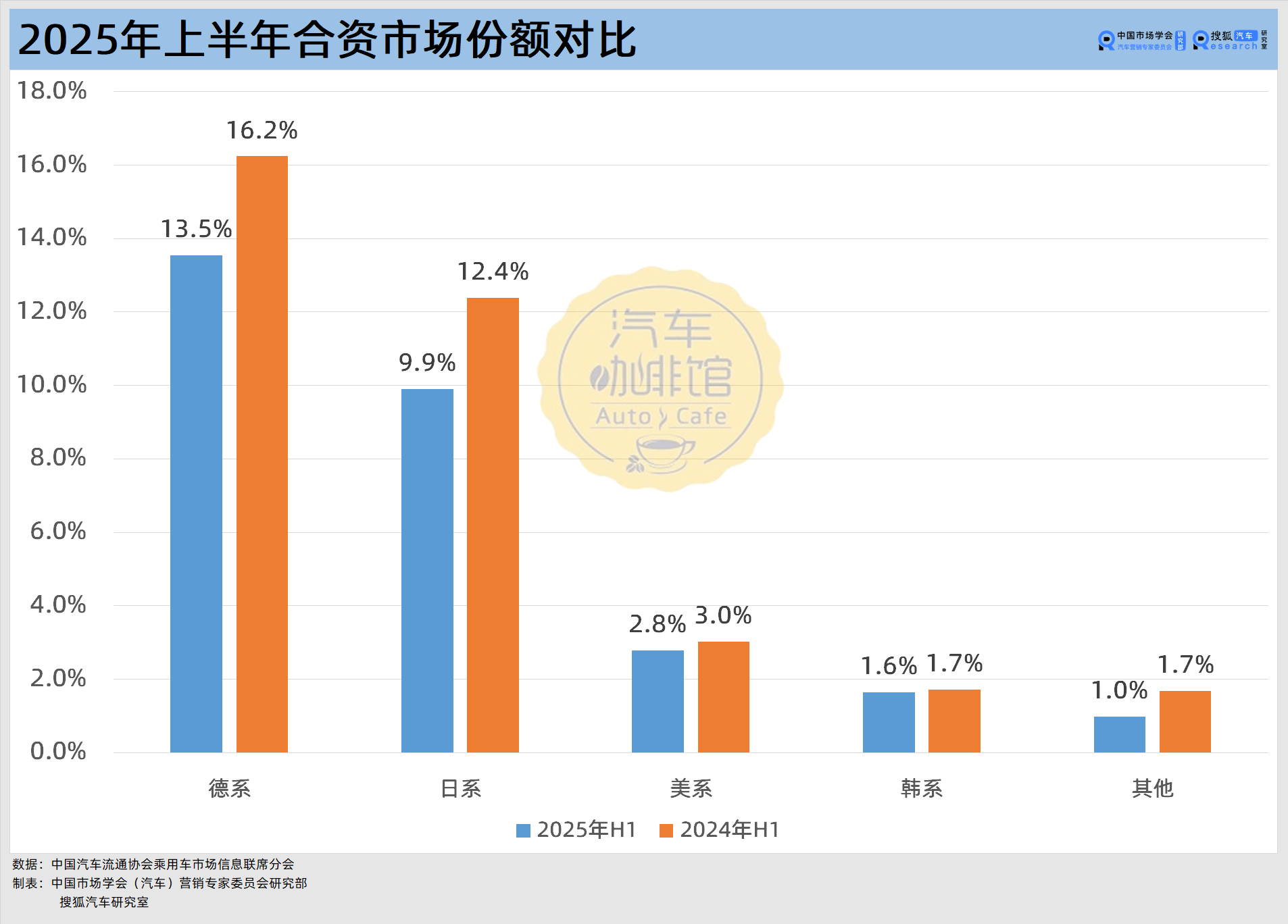 合资上演分化战：大众丰田燃油基盘稳 日产N7/铂智3X领跑转型_搜狐汽车_搜狐网
