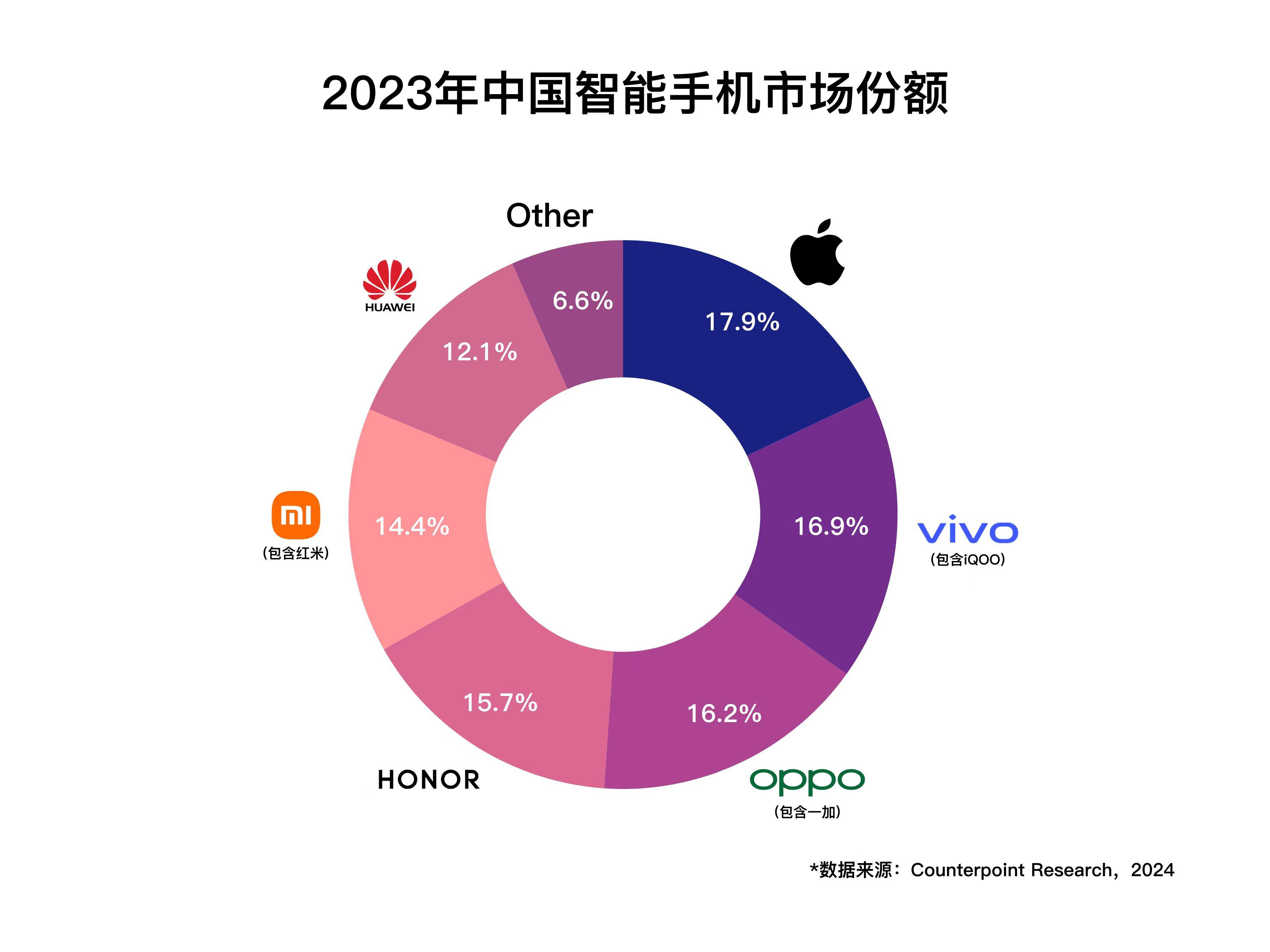 vivo 2023：蓝科技多点开花 销量稳居国产第一_手机_影像_系列