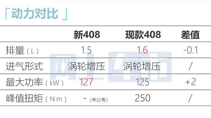 标致4S店：新408三月上市！换1.5T动力 会降价吗？_搜狐汽车_搜狐网