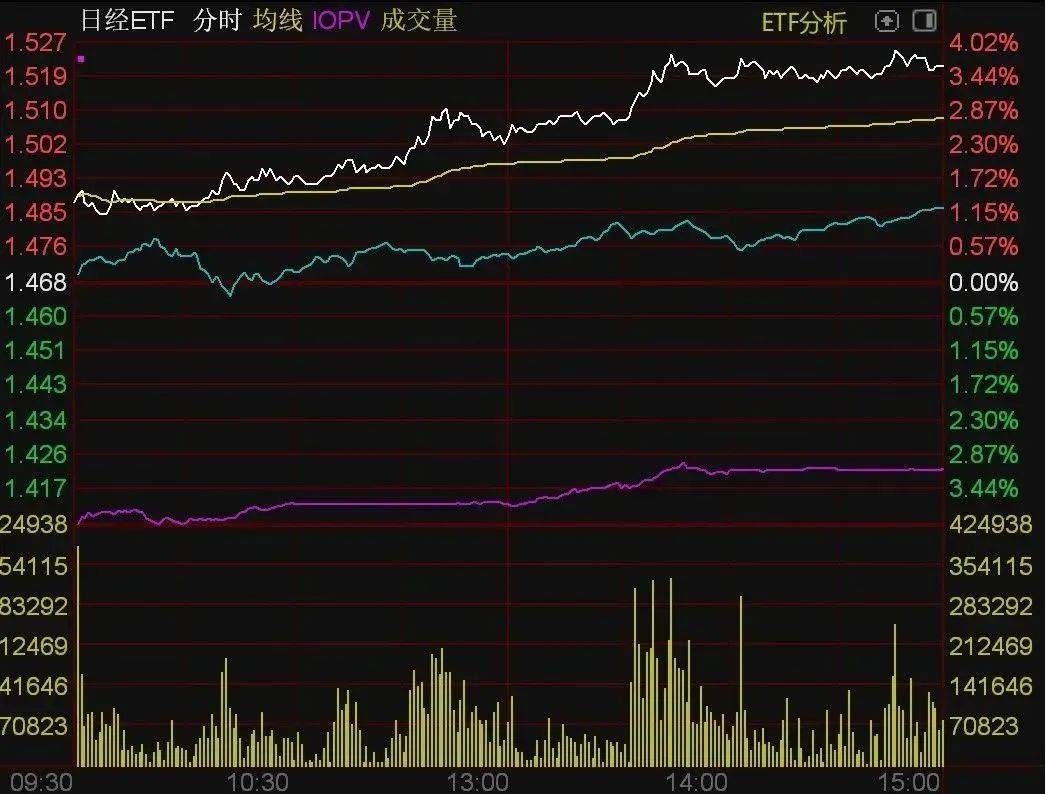 ETF今日收评丨日经ETF成交额创2月来新高，煤炭、能源、云计算等ETF大涨超4%_方面_预期_需求