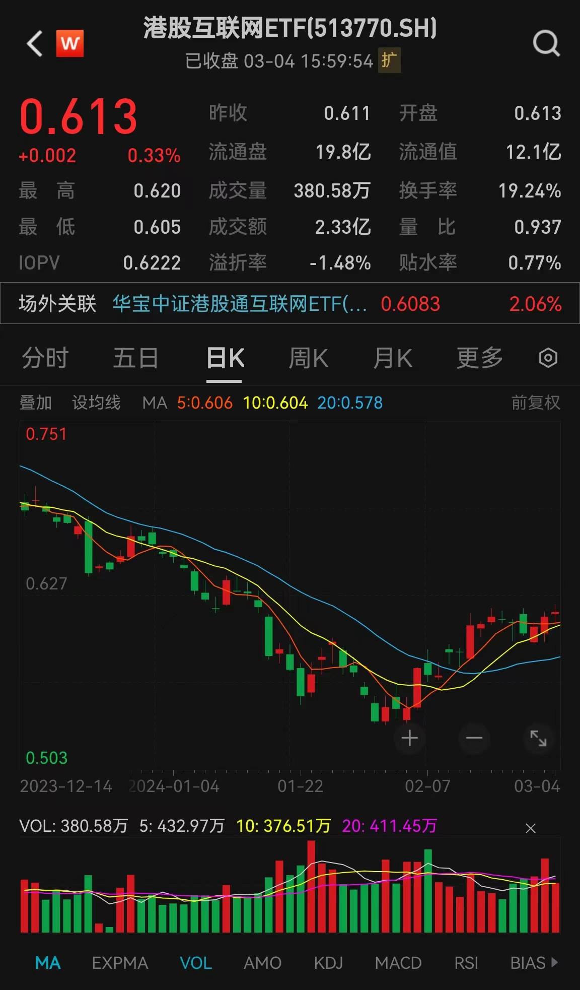 北水密集涌入，港股互联网ETF(513770)逆市飘红，机构：关注港股修复机遇_指数_市场_基金