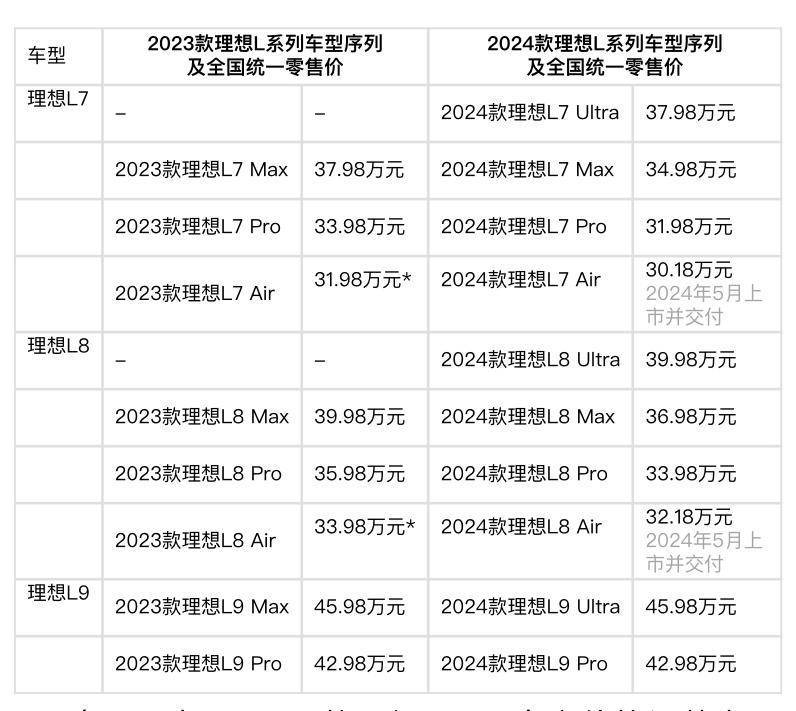 2024款理想L7和L8将推出CDC运动悬架版车型_搜狐汽车_搜狐网